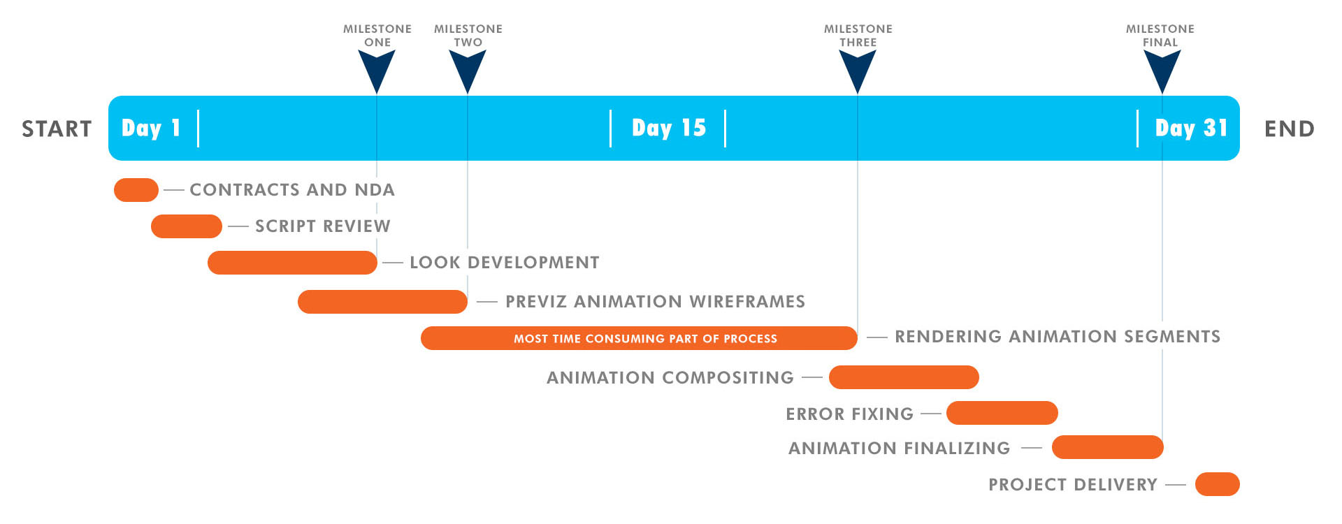 Renderspeed Services | 3d Product Rendering | 3d Product Animations ...